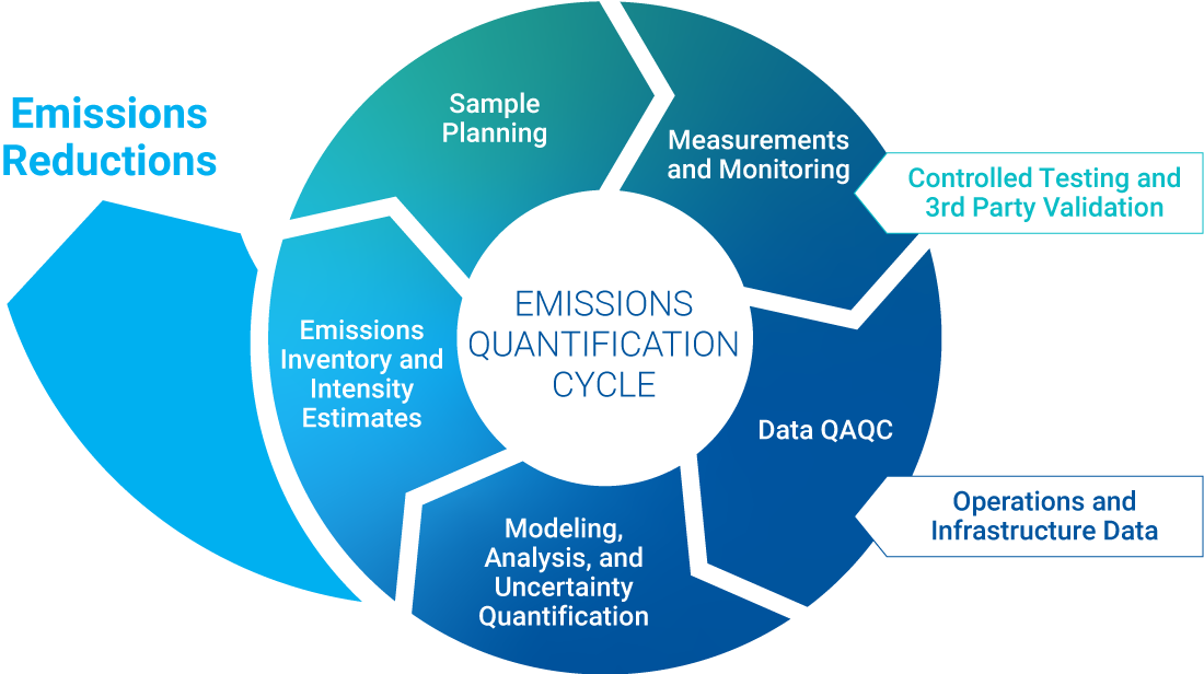 Methane Emissions Toolbox